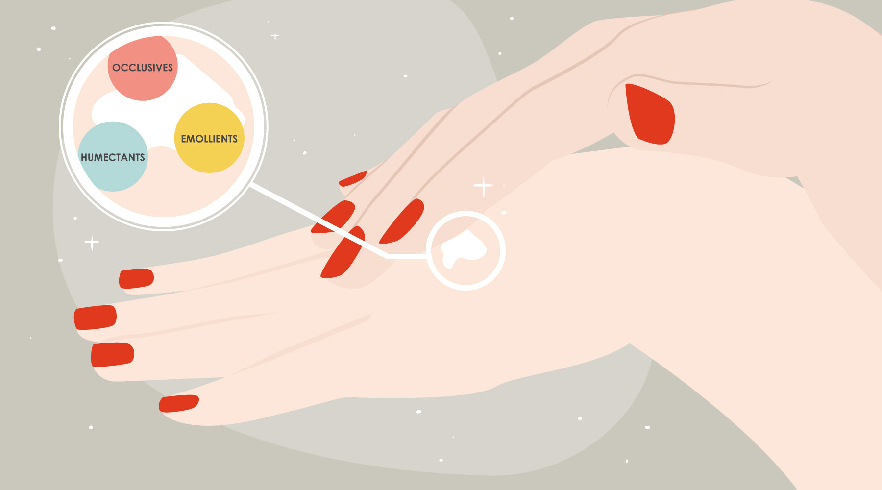Occlusives in Skincare: Purpose & Ingredients – Beauty Affairs AU